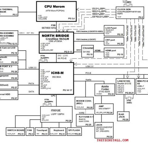 HP Pavilion DV7 QUANTA SA1 Schematic Diagram