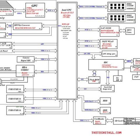 Iris HSW_BDW 14216-1 Schematic Diagram of Dell Inspiron 15 3558