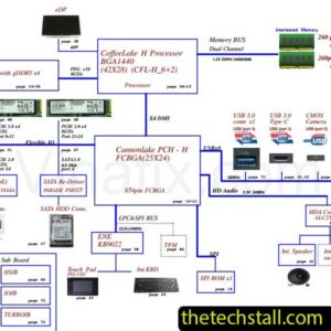 FH58F LA-J251P Schematic Diagram of Acer Predator Triton 300