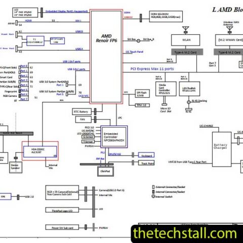 Lenovo ThinkPad L14 L15 NM-C741 Schematic Diagram - The Tech Stall