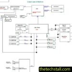 ASUS ROG G512LI Schematic Diagram - The Tech Stall