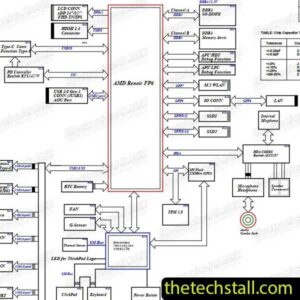 Lenovo ThinkPad E14 Gen2 NM-C771 Schematic Diagram - The Tech Stall