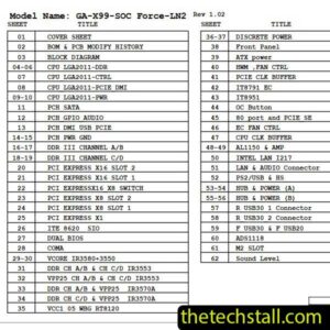 Gigabyte GA-X99-SOC Force-LN2 Schematic Diagram